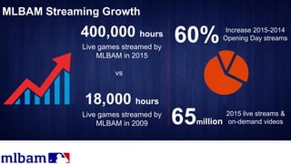 MLB Advanced Media | PDF