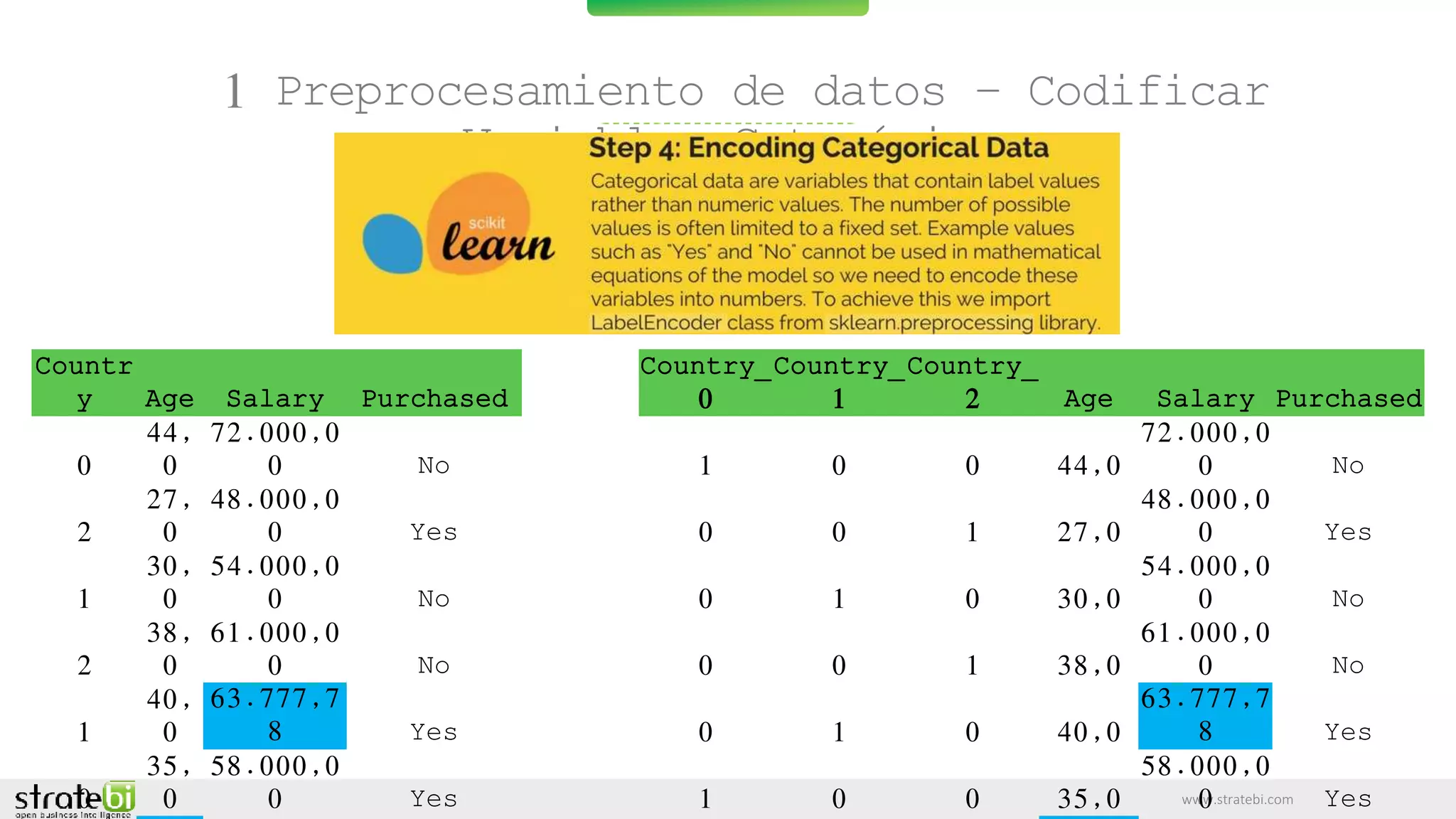 Machine Learning con Anaconda, Jupyter y Python | PPT Machine Learning con Anaconda, Jupyter y Python | PPT