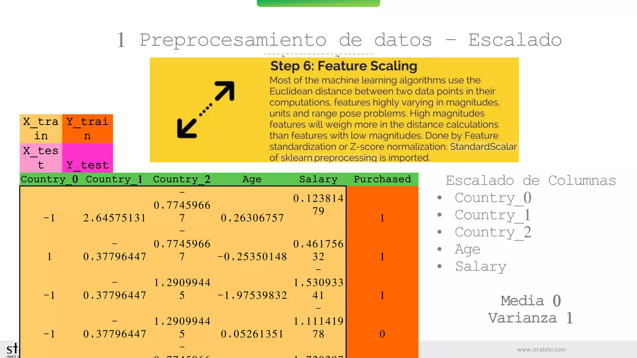 Machine Learning con Anaconda, Jupyter y Python | PPTX Machine Learning con Anaconda, Jupyter y Python | PPTX