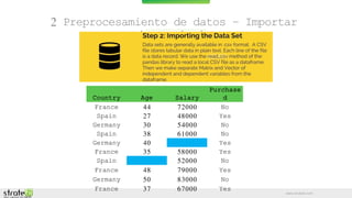 Machine Learning con Anaconda, Jupyter y Python | PPTX