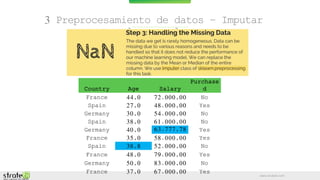 Machine Learning con Anaconda, Jupyter y Python | PPTX