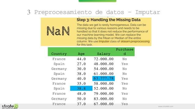 Machine Learning con Anaconda, Jupyter y Python | PPT Machine Learning con Anaconda, Jupyter y Python | PPT