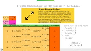 Machine Learning con Anaconda, Jupyter y Python | PPTX