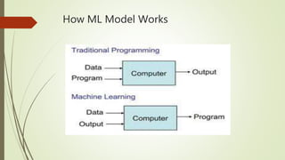 ML basic & clustering | PPT