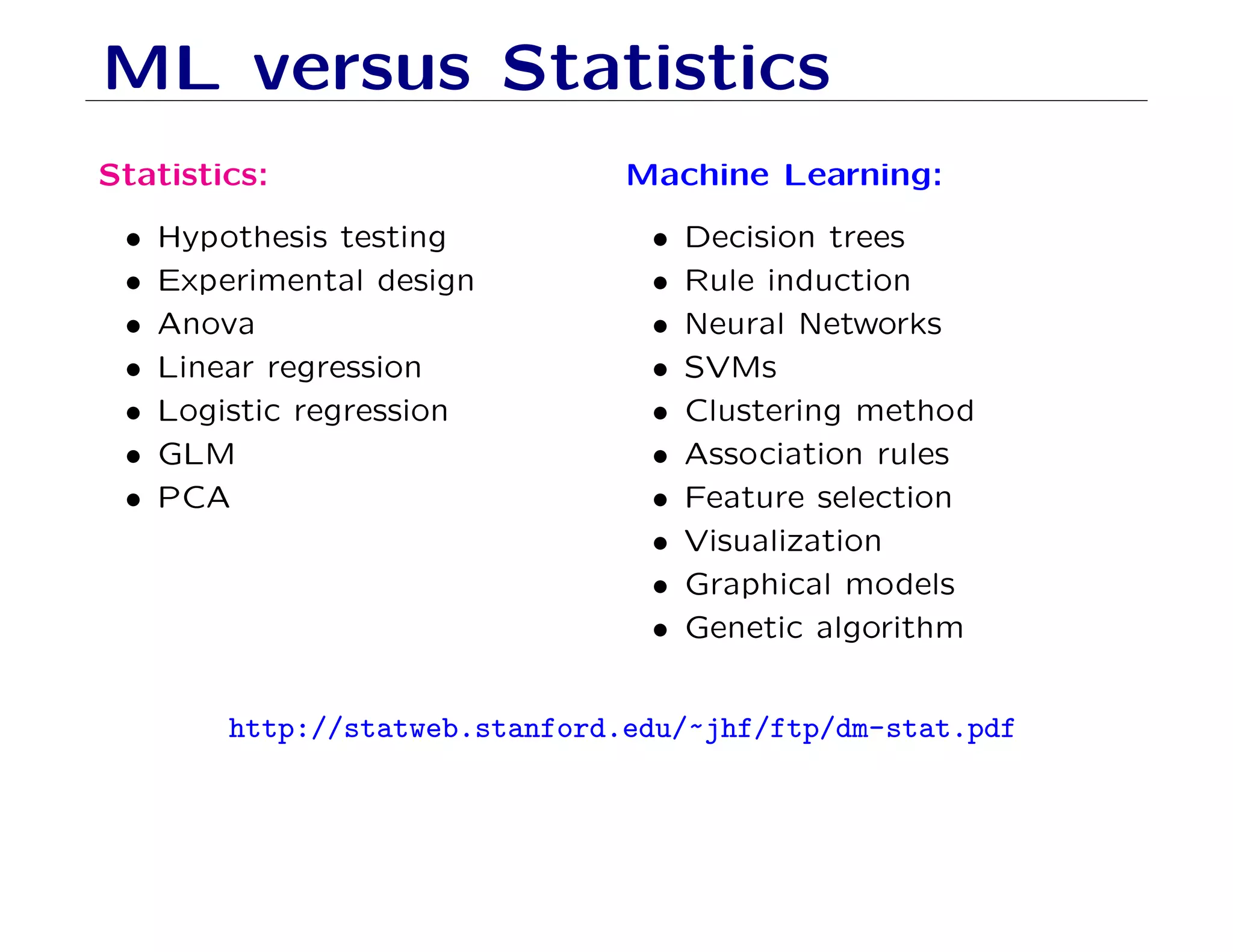 ML Basic Concepts.pdf
