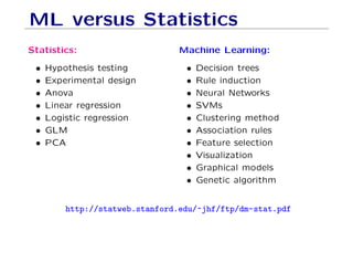 ML Basic Concepts.pdf