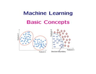 ML Basic Concepts.pdf