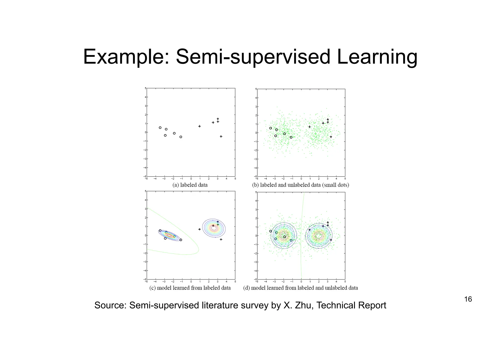 ml basics ARTIFICIAL INTELLIGENCE, MACHINE LEARNING, TYPES OF MACHINE ...
