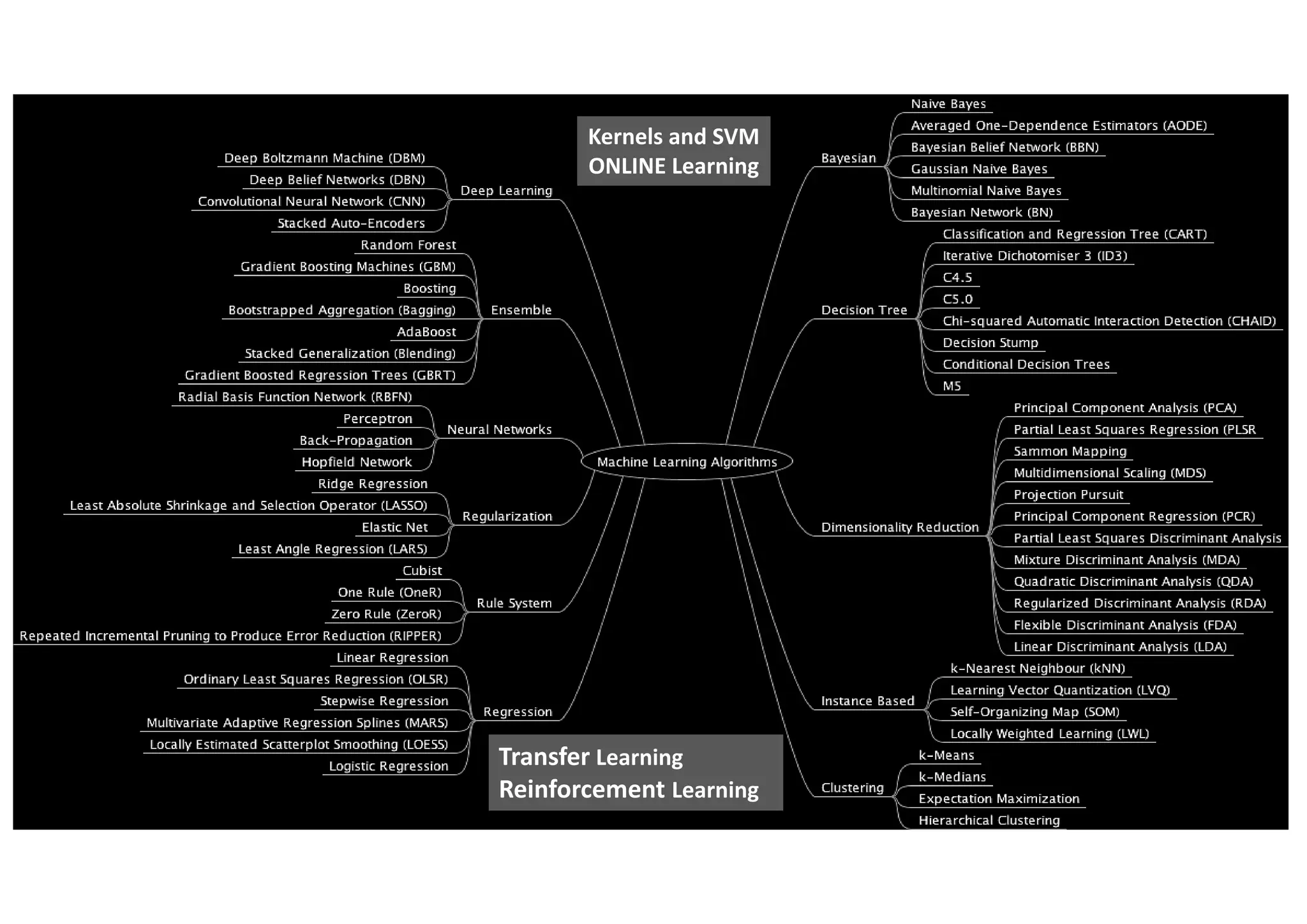 ml basics ARTIFICIAL INTELLIGENCE, MACHINE LEARNING, TYPES OF MACHINE ...