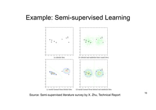 ml basics ARTIFICIAL INTELLIGENCE, MACHINE LEARNING, TYPES OF MACHINE ...