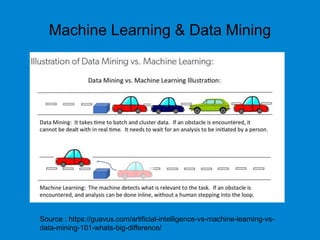 Machine Learning Basics | PPTX