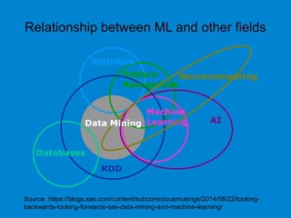 Machine Learning Basics | PPTX
