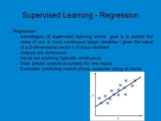 Machine Learning Basics | PPTX