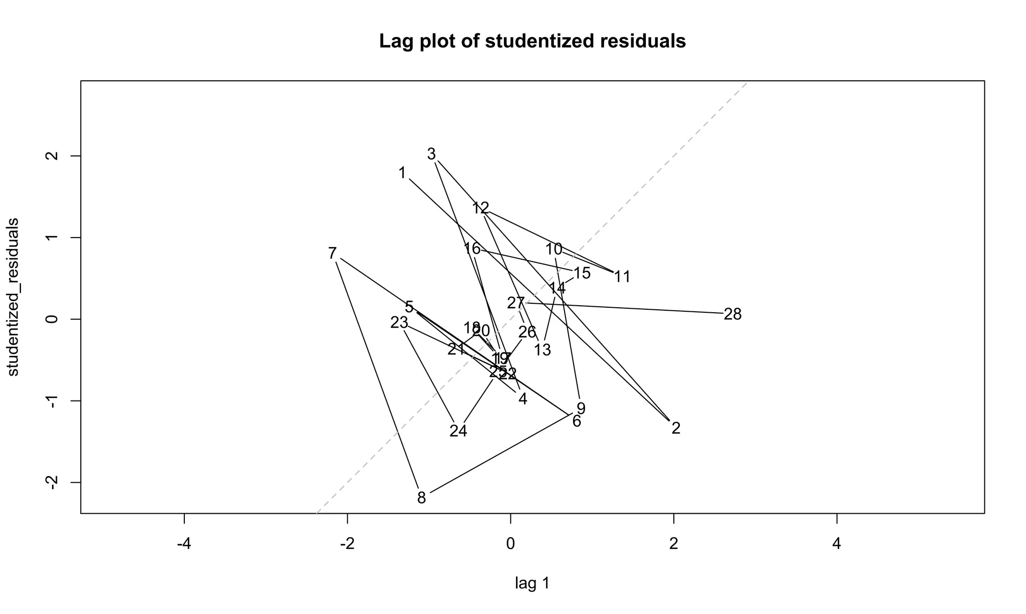Mlb graphs slide deck | PDF