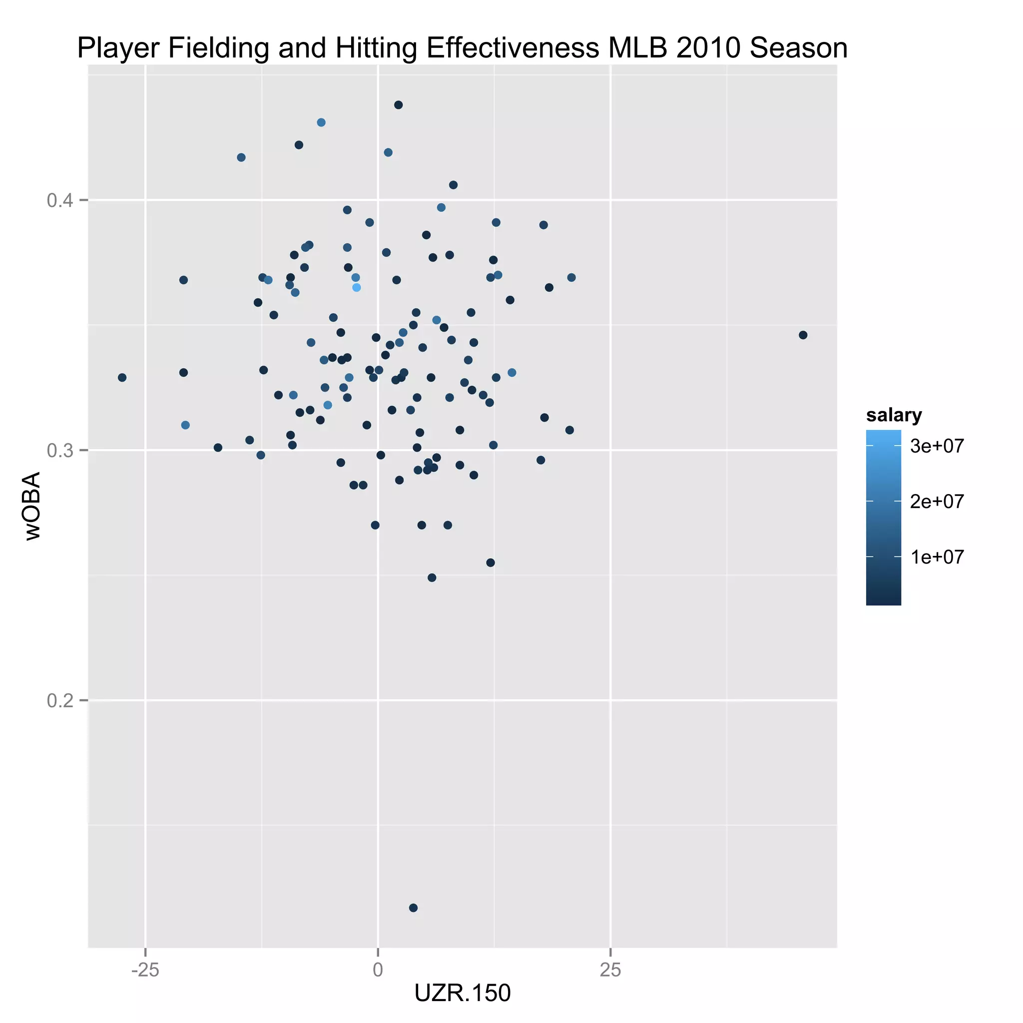 Mlb graphs slide deck | PDF