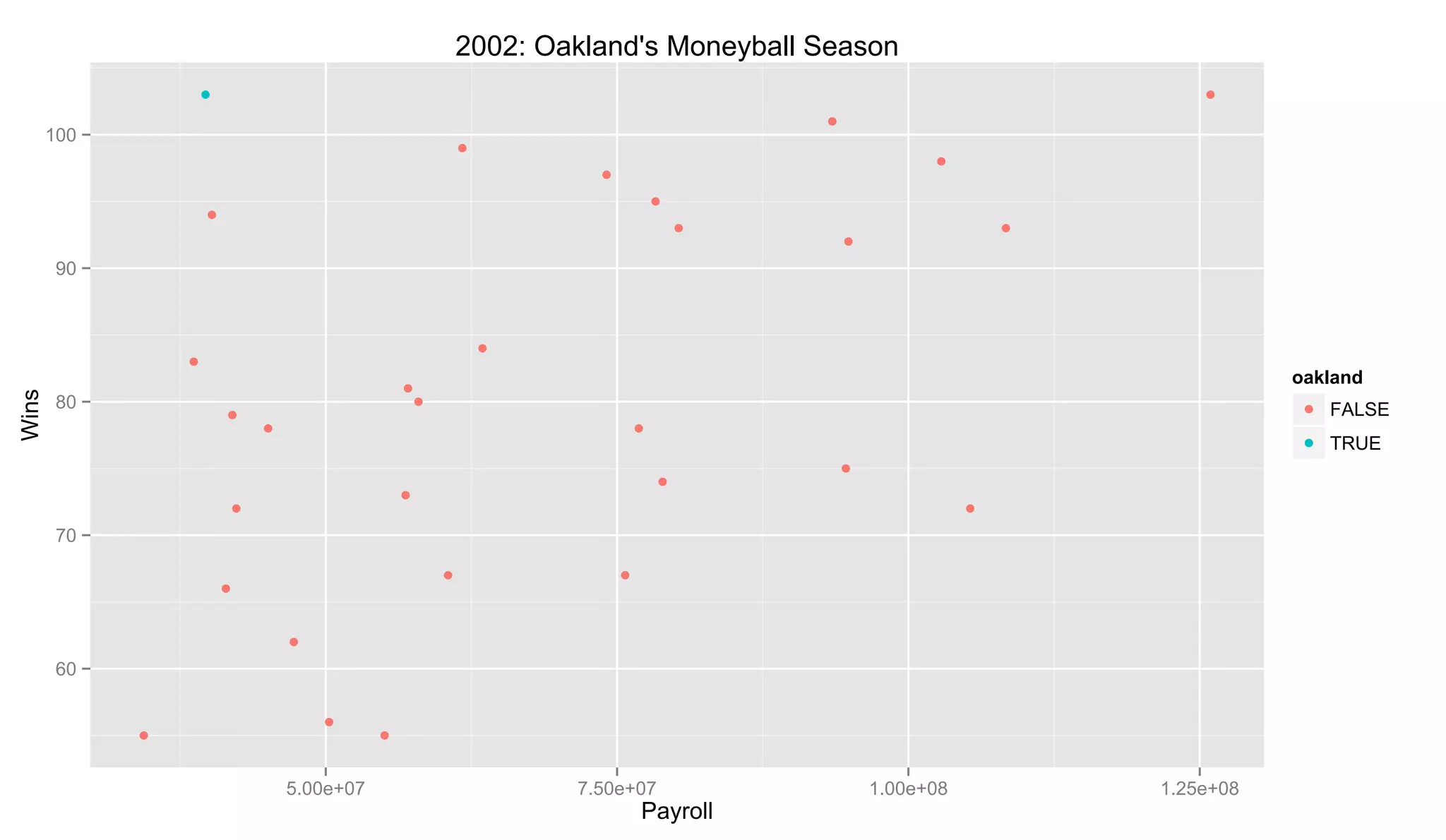 Mlb graphs slide deck | PPT