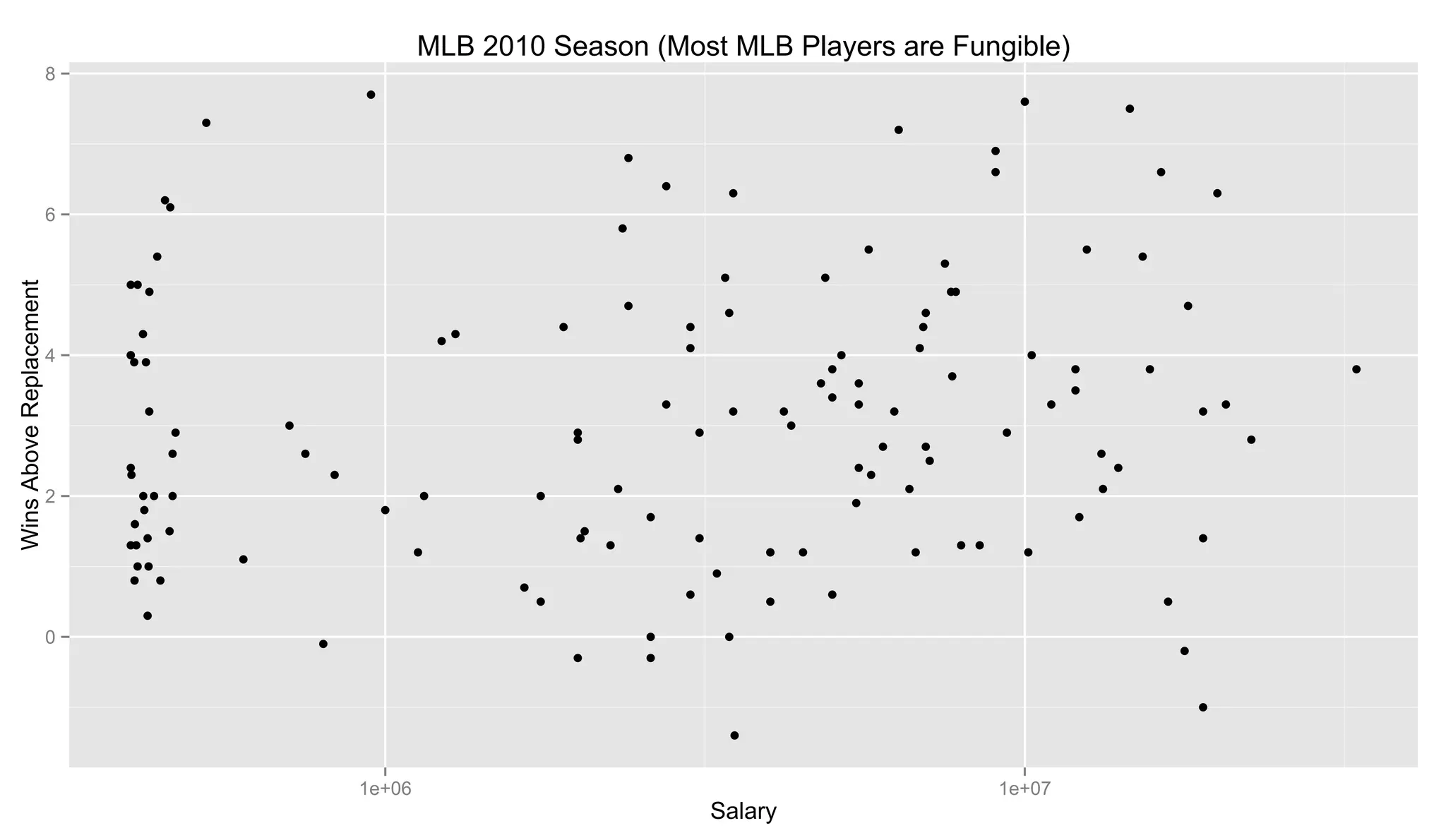 Mlb graphs slide deck | PPT