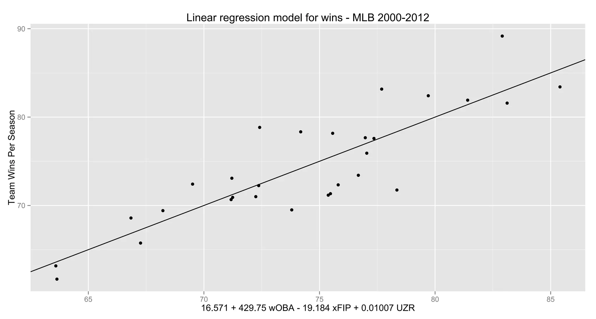 Mlb graphs slide deck | PDF