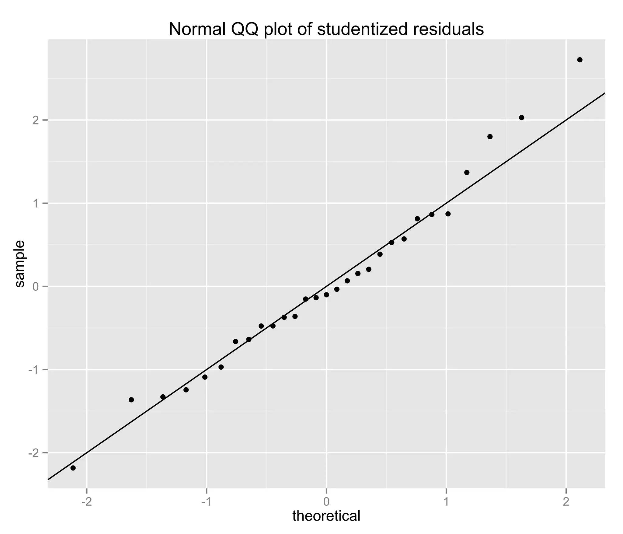 Mlb graphs slide deck | PDF