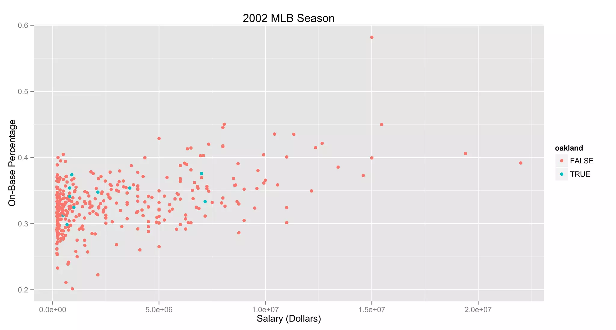 Mlb graphs slide deck | PDF