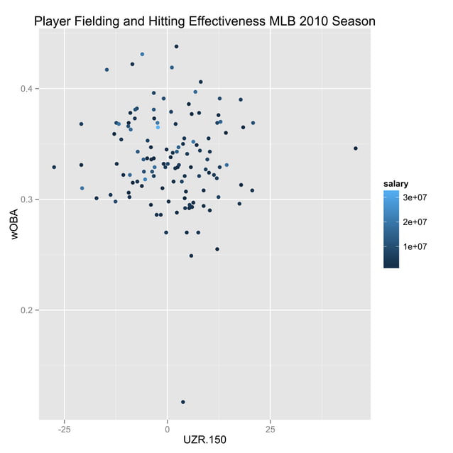 Mlb graphs slide deck | PPT