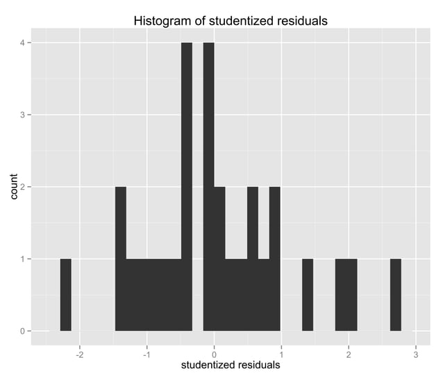 Mlb graphs slide deck | PDF