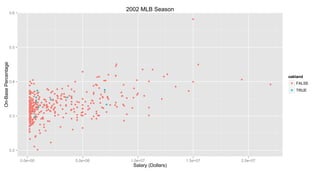 Mlb graphs slide deck | PDF