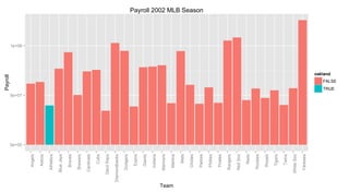 Mlb graphs slide deck | PDF