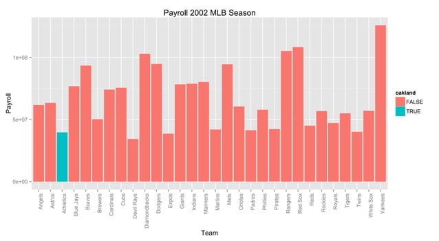 Mlb graphs slide deck | PDF