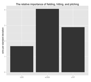 Mlb graphs slide deck | PDF