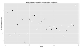 Mlb graphs slide deck | PDF