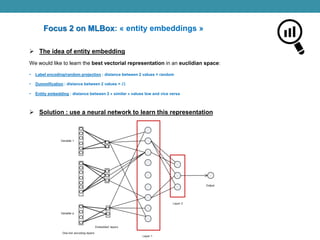 MLBox | PDF | Computing | Technology & Computing