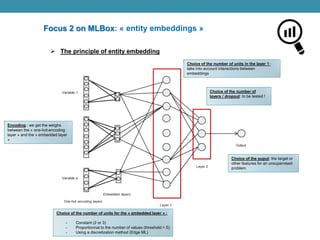 MLBox | PDF | Computing | Technology & Computing