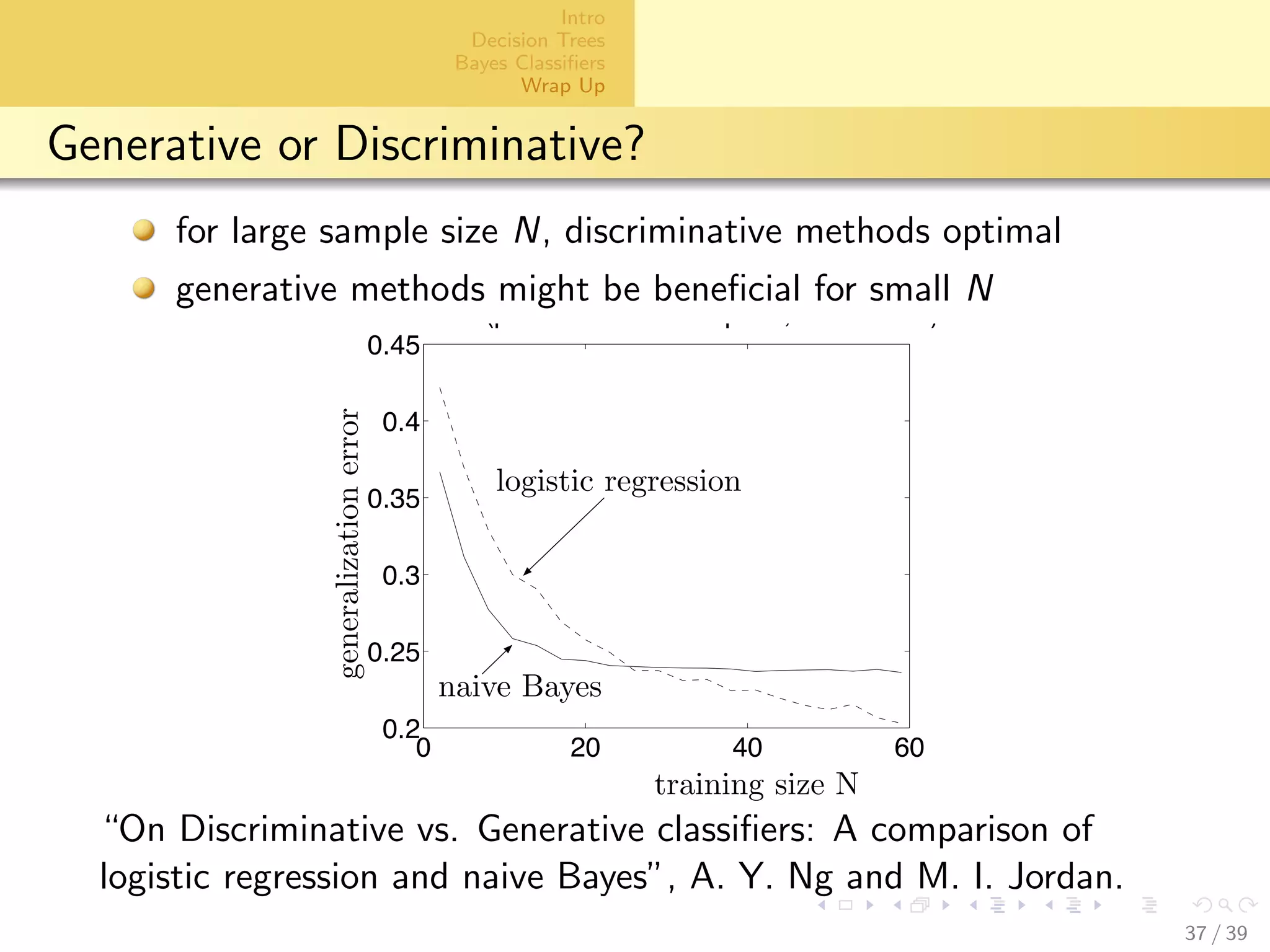 Decision Trees and Bayes Classifiers | PPT
