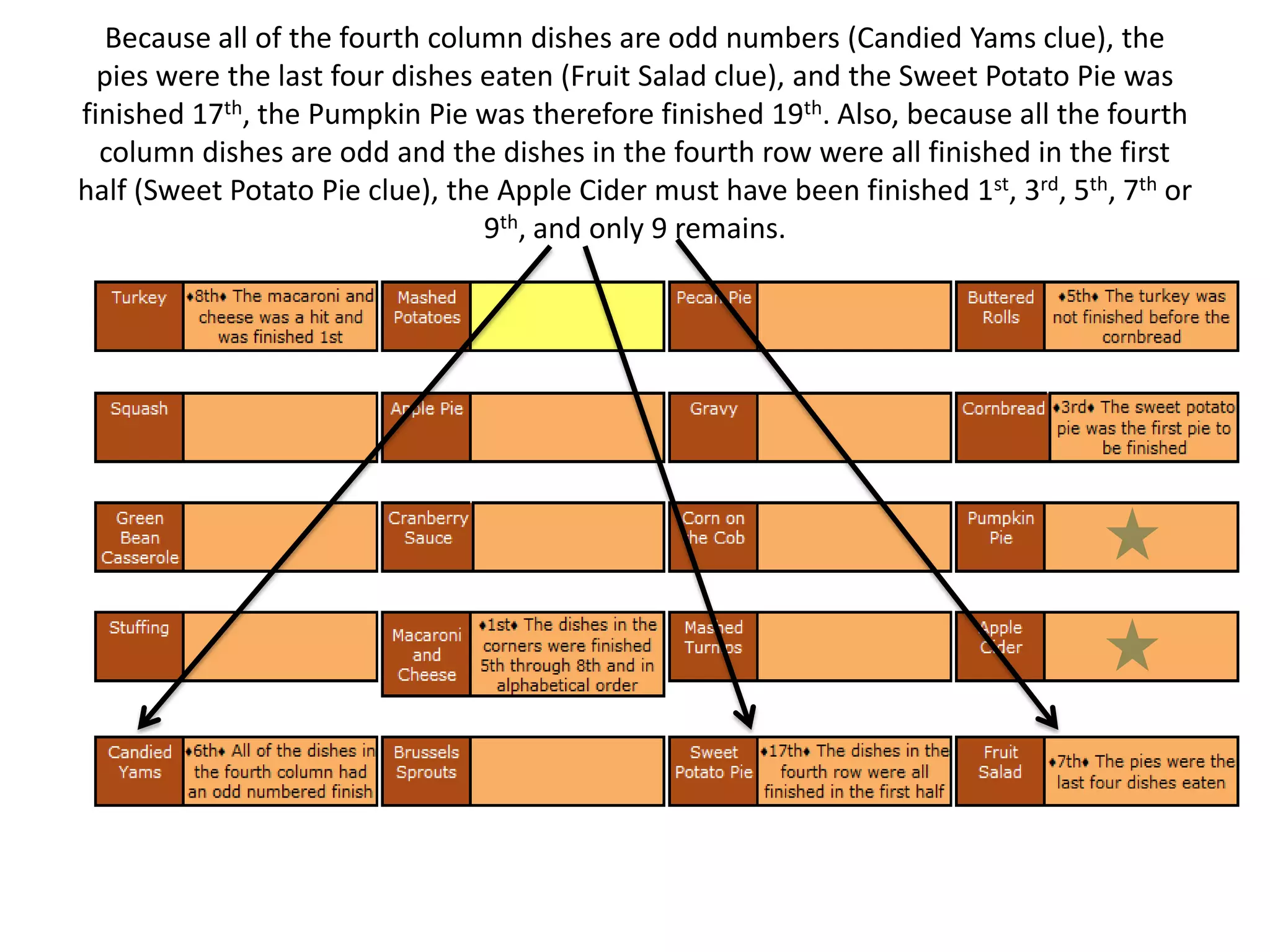 Thanksgiving Dinner Logic Puzzle | PPTX