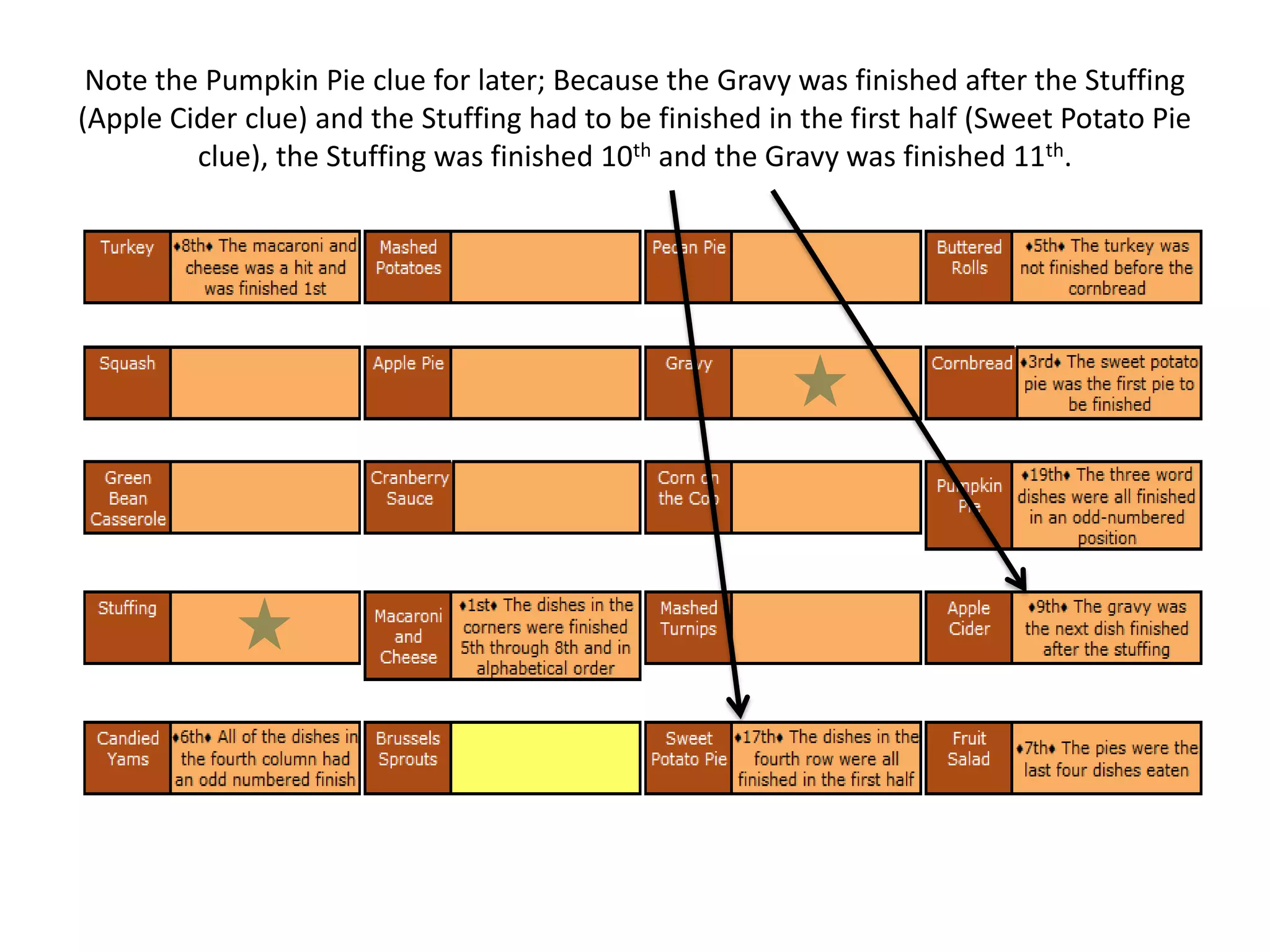 Thanksgiving Dinner Logic Puzzle | PPTX