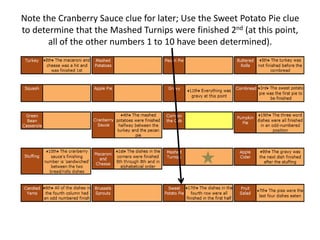 Thanksgiving Dinner Logic Puzzle | PPTX