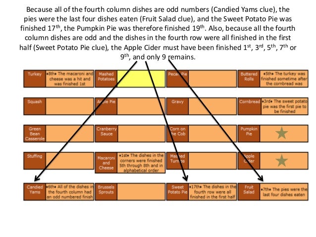 Thanksgiving Dinner Logic Puzzle thanksgiving-dinner-logic-puzzle