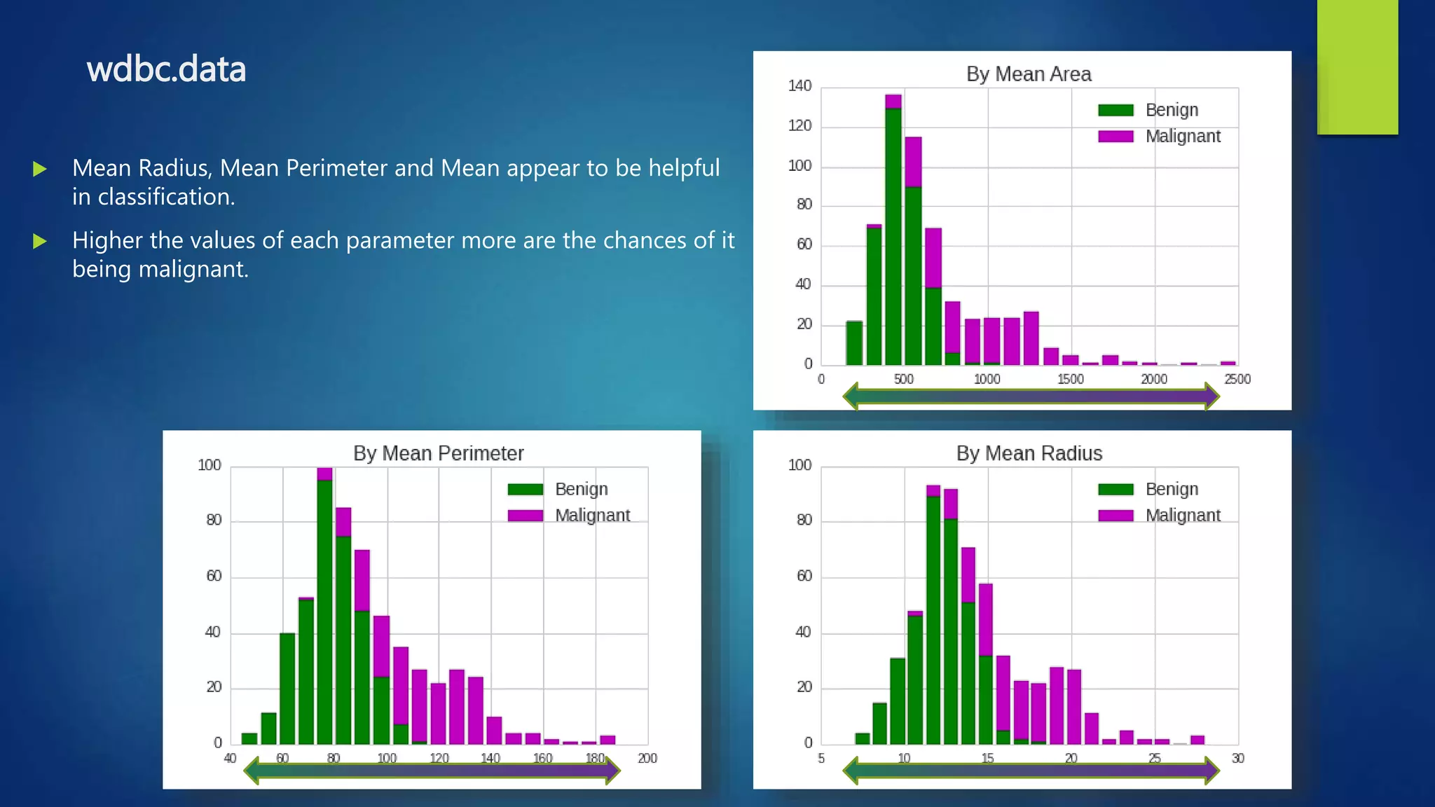 Machine Learning - Breast Cancer Diagnosis | PPTX