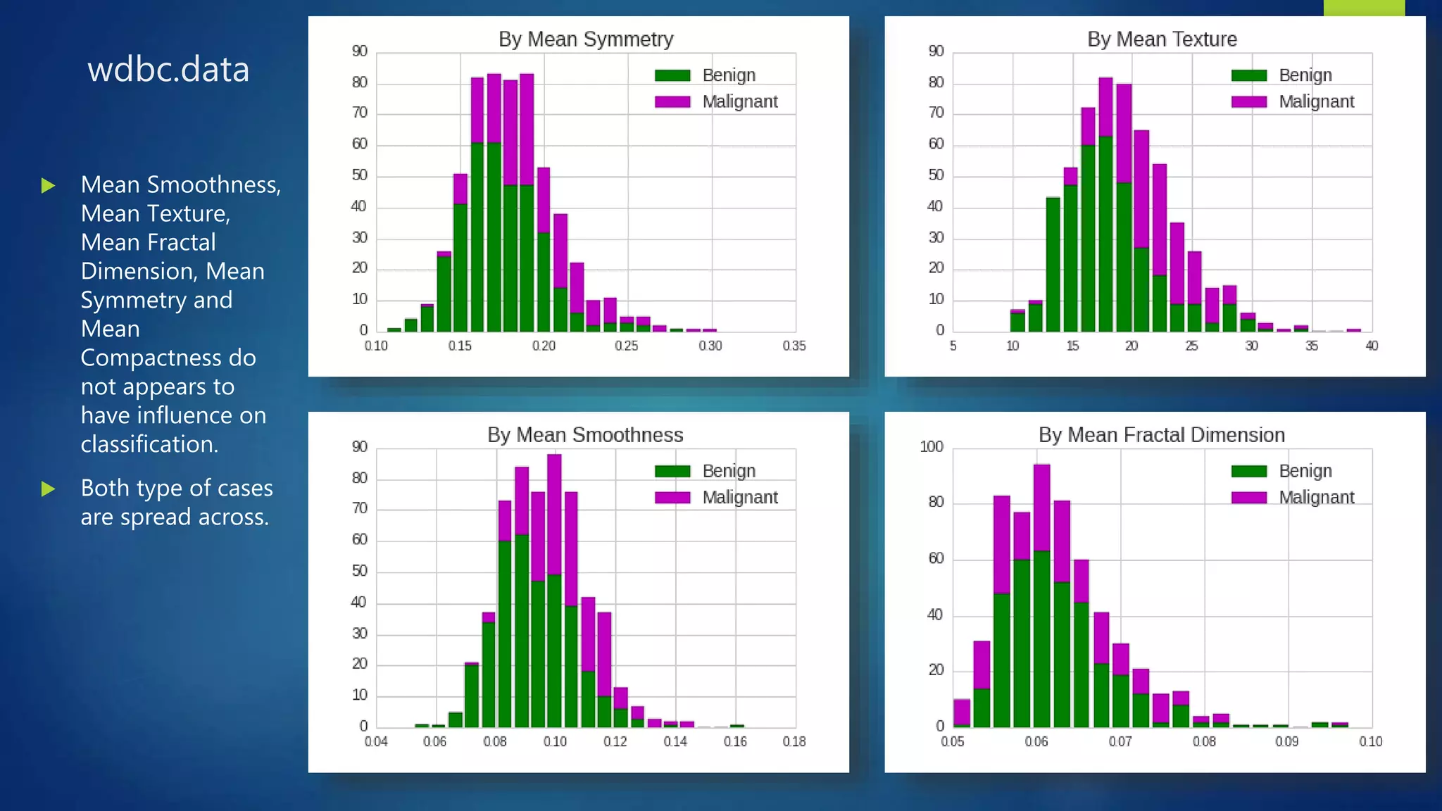 Machine Learning - Breast Cancer Diagnosis | PPTX