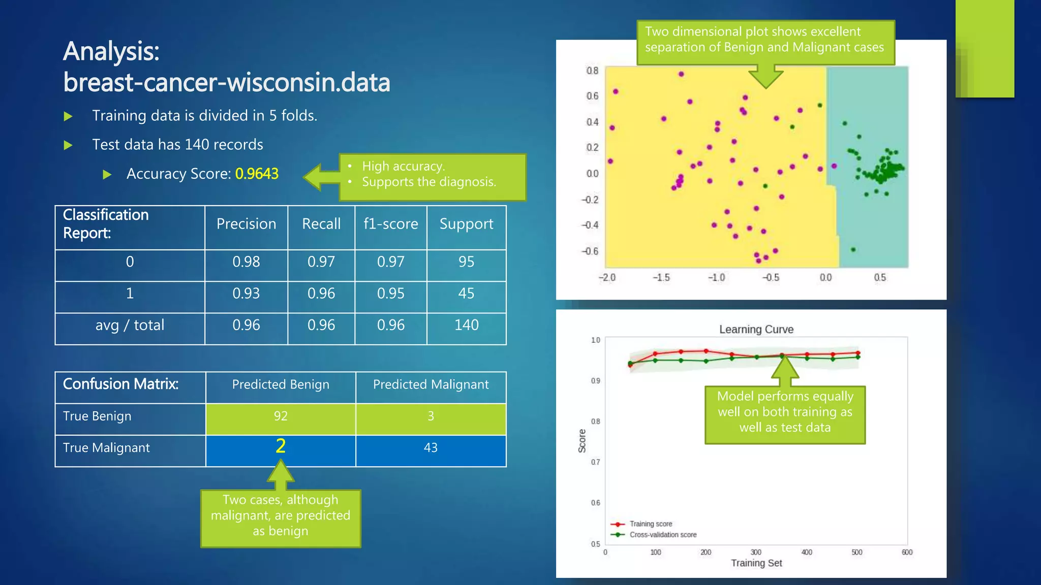 Machine Learning - Breast Cancer Diagnosis | PPTX