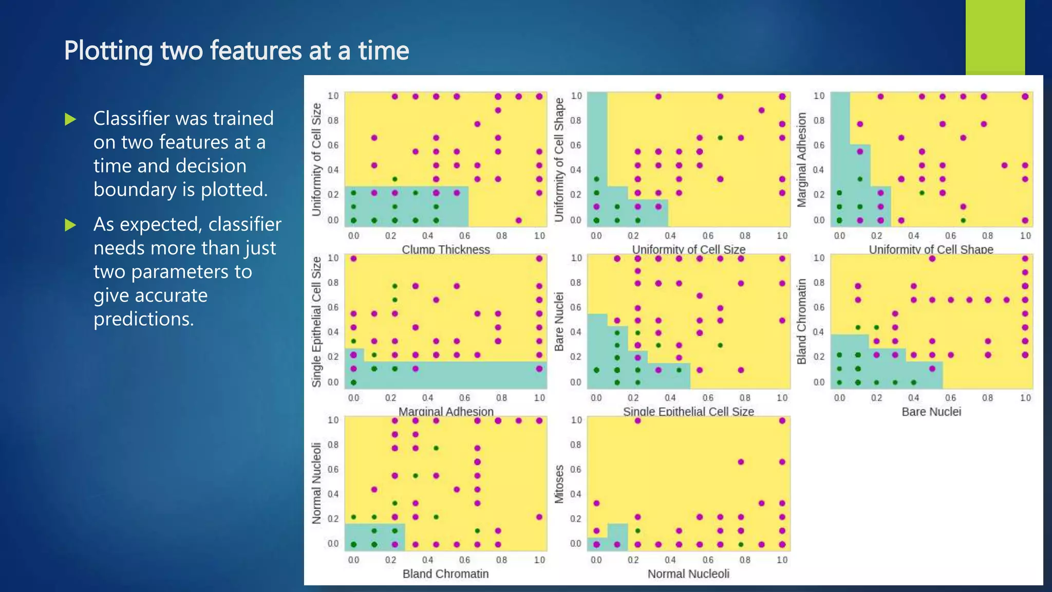 Machine Learning Breast Cancer Diagnosis Pptx