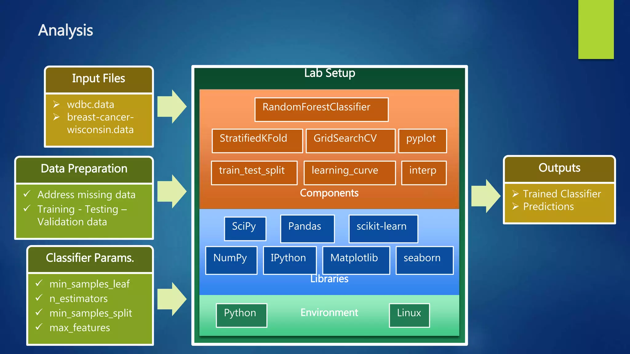 Machine Learning - Breast Cancer Diagnosis | PPTX