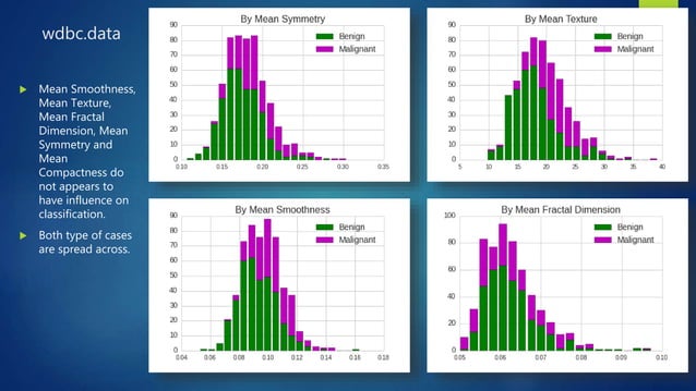 Machine Learning - Breast Cancer Diagnosis | PPTX