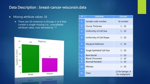 Machine Learning - Breast Cancer Diagnosis | PPTX