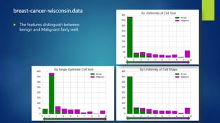 Machine Learning - Breast Cancer Diagnosis | PPTX
