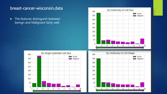 Machine Learning - Breast Cancer Diagnosis | PPTX