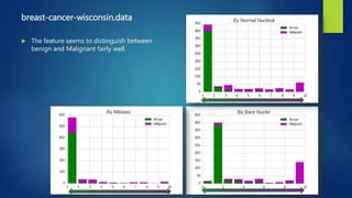 Machine Learning - Breast Cancer Diagnosis | PPTX