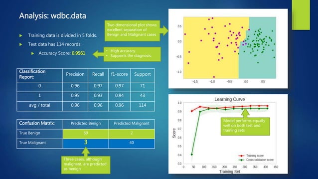 Machine Learning - Breast Cancer Diagnosis | PPTX