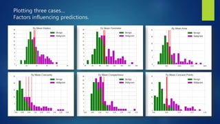 Machine Learning - Breast Cancer Diagnosis | PPTX